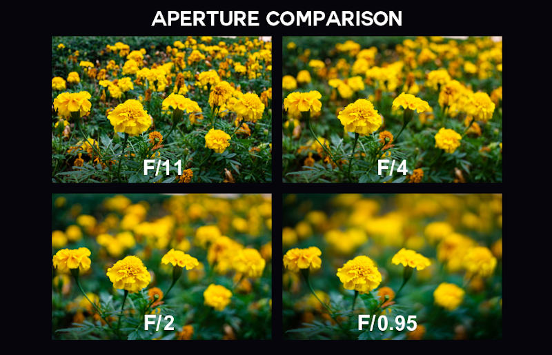 Aperture Comparison