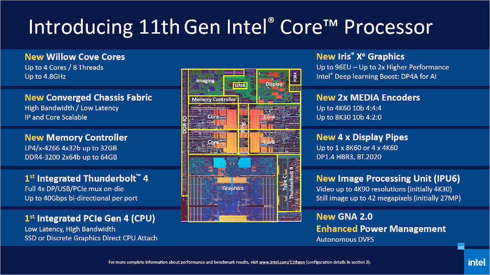11te Generation von Intel CPUs bringt höhere Taktraten, bessere GPU und ... 11te Generation von Intel CPUs bringt höhere Taktraten, bessere GPU und ...