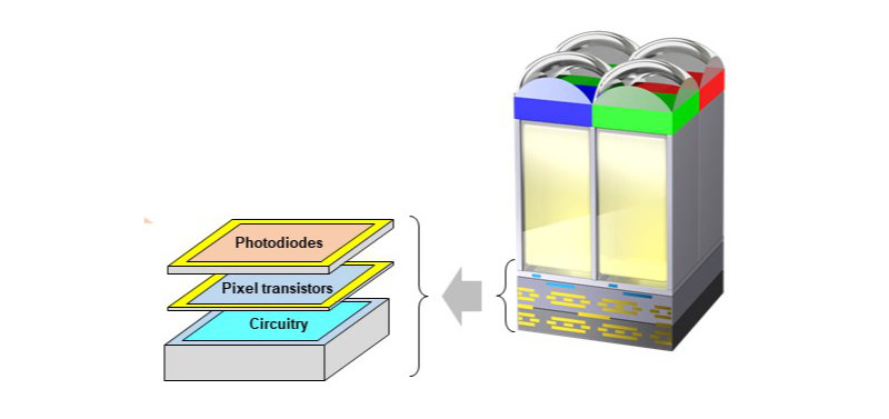 Slashcam News : Sony to showcase stacked CMOS image sensor technology with 2-layer transistor pixels